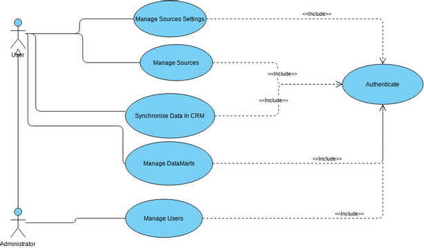 global use cases.vpd | Visual Paradigm User-Contributed Diagrams / Designs